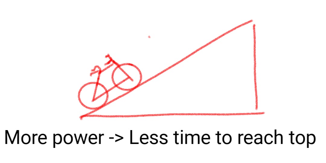Relation of Energy and Power - Sycon