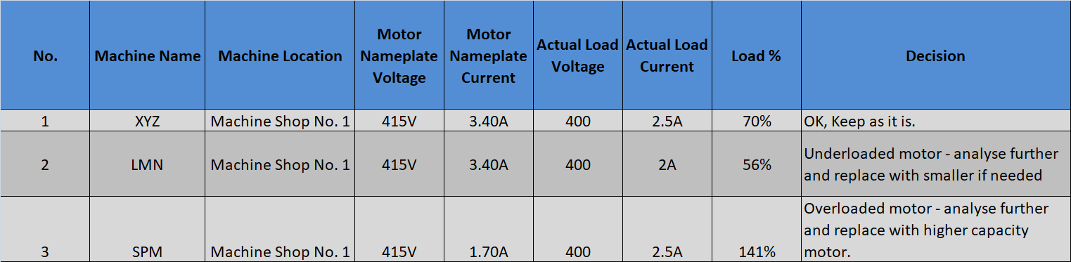 Energy Saving Tip 02 - Check your motor rating - Sycon