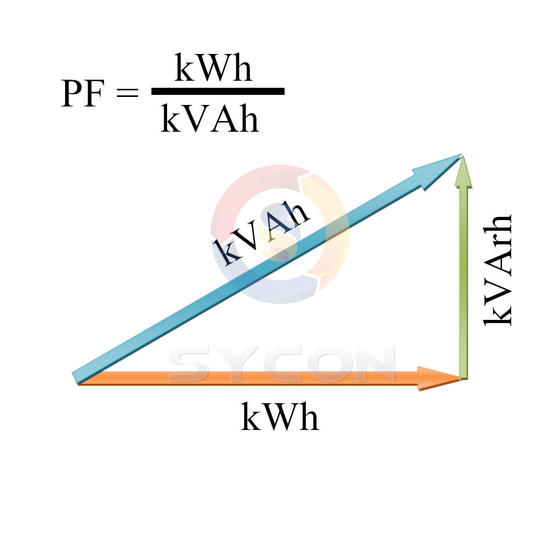 What is KVAh Billing? - Sycon